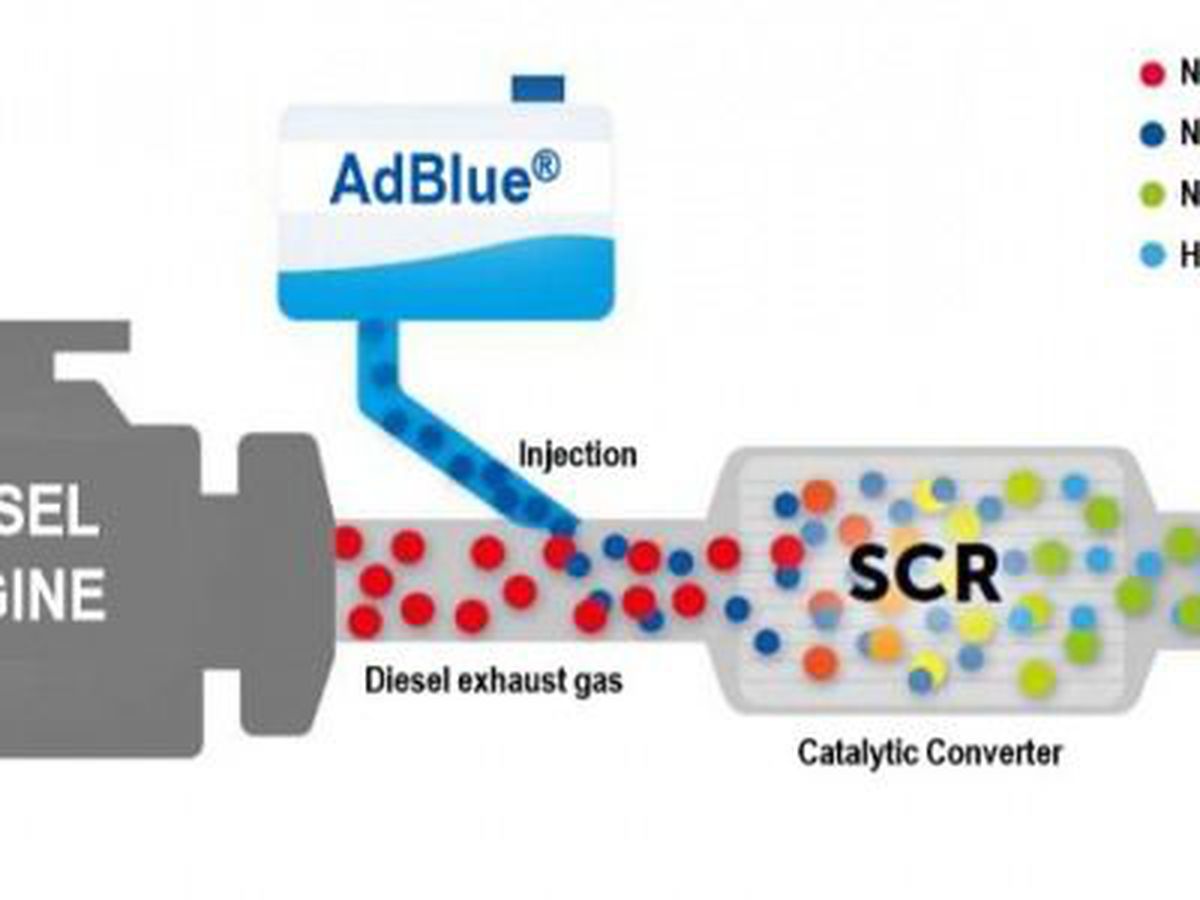 Le système SCR dit AdBlue chez Renault